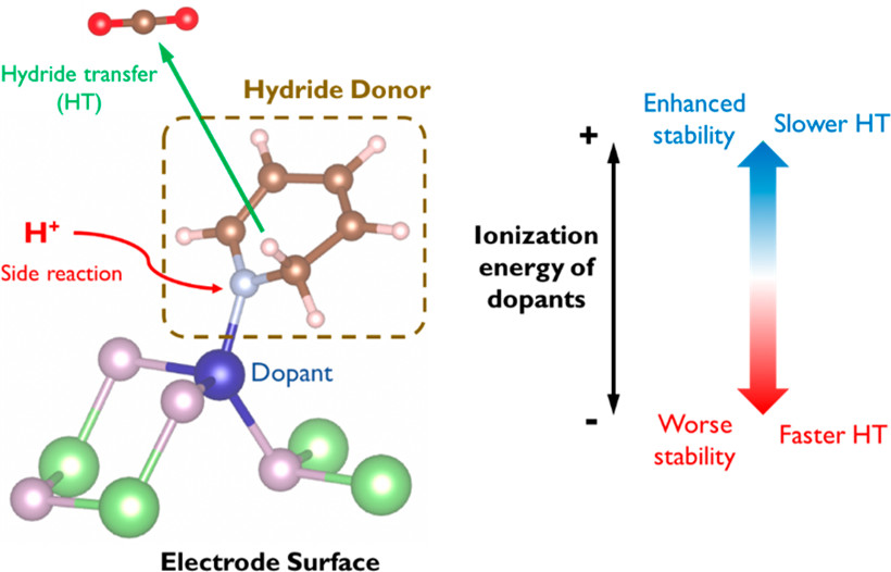 许审镇 中文主页--论文成果