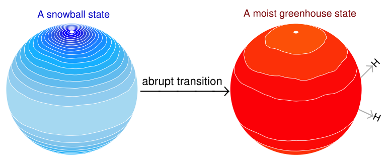 杨军 中文主页--论文发表